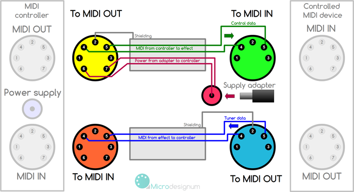 MIDI Grande - nice and small MIDI controllers for KPA - Other Gear ...